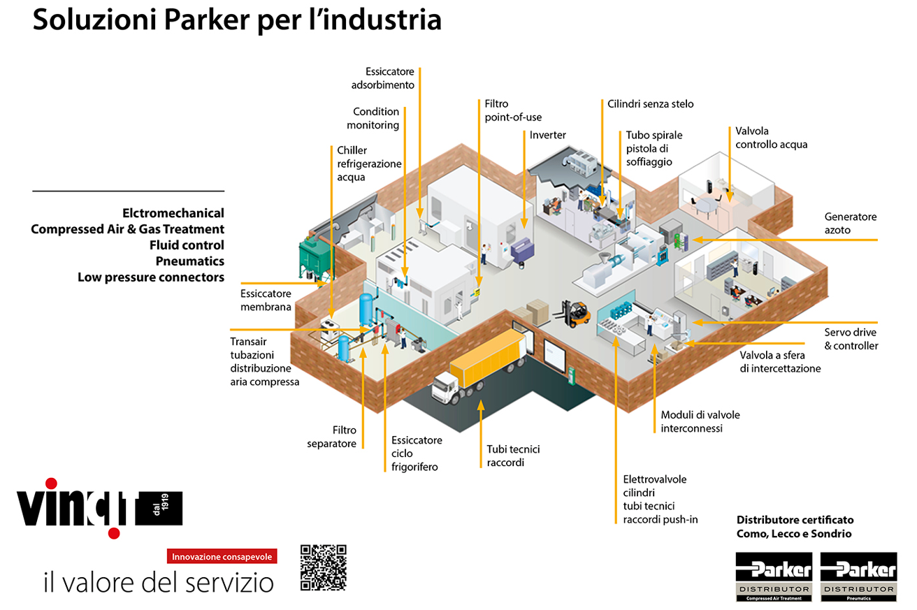 Parker Compressed Air Treatment